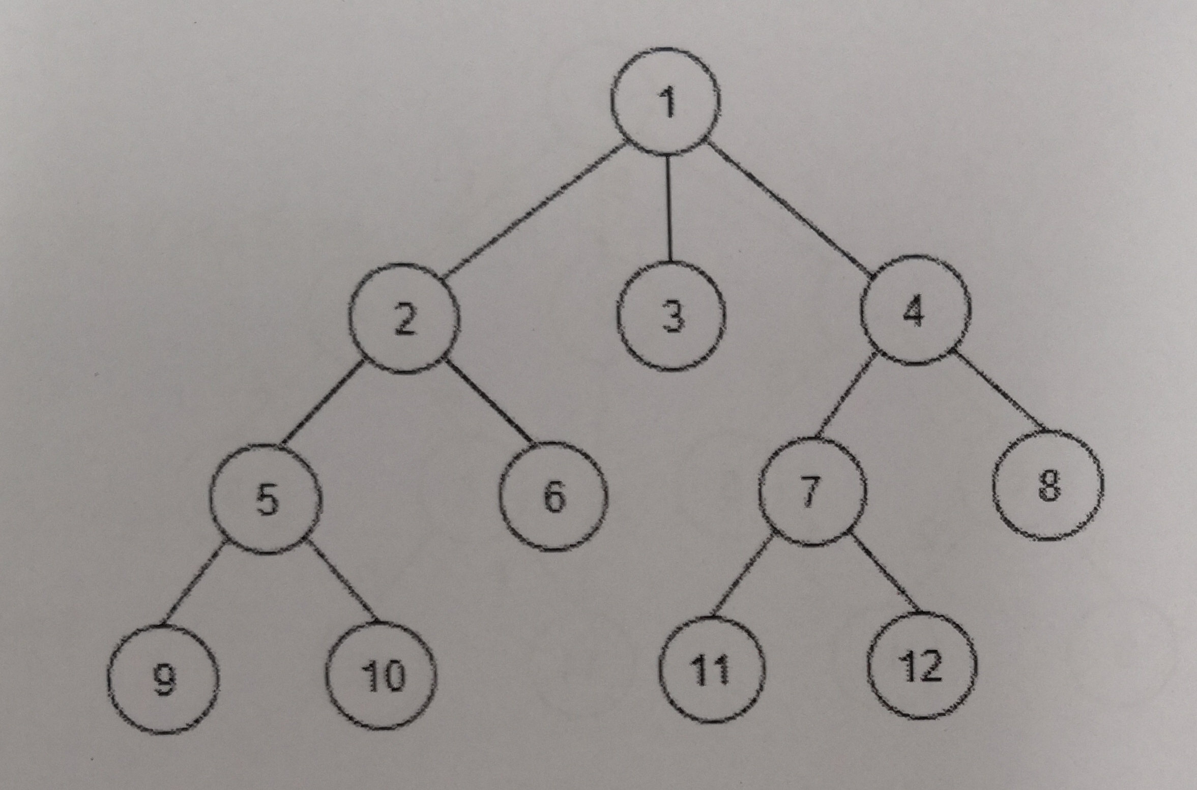 BFS-宽度优先搜索（Python）_python 宽度优先 例子-CSDN博客