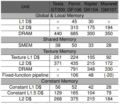 GPU架构与管线总结_rop fb 与crossbar-CSDN博客