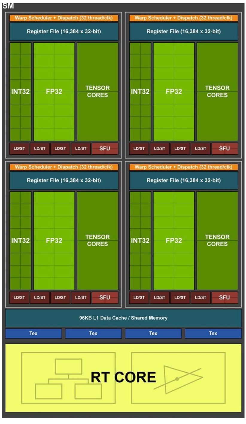 GPU架构与管线总结_rop fb 与crossbar-CSDN博客