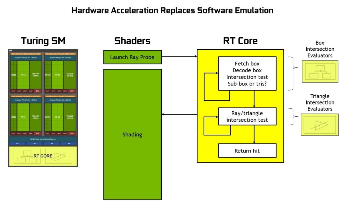 GPU架构与管线总结_rop fb 与crossbar-CSDN博客