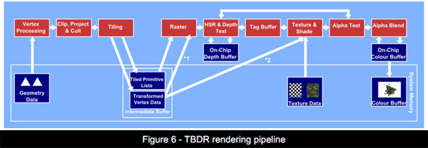 GPU架构与管线总结_rop fb 与crossbar-CSDN博客