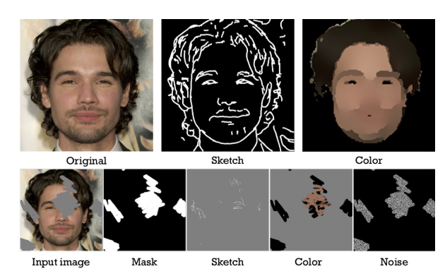 SC-FEGAN: Face Editing Generative Adversarial Network with User’s Sketch and Color-CSDN博客