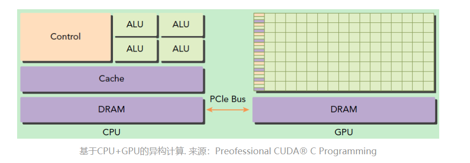 高性能数值计算项目介绍：MPI和CUDA_mpi cuda-CSDN博客