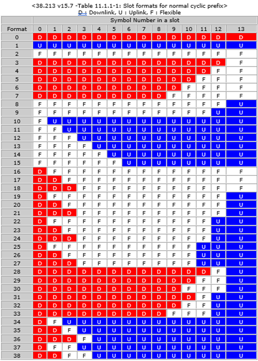 5G NR 无线帧结构_5g slot-CSDN博客