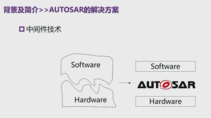 CP AUTOSAR 简介_autosar是不是等同于电脑上的微软-CSDN博客
