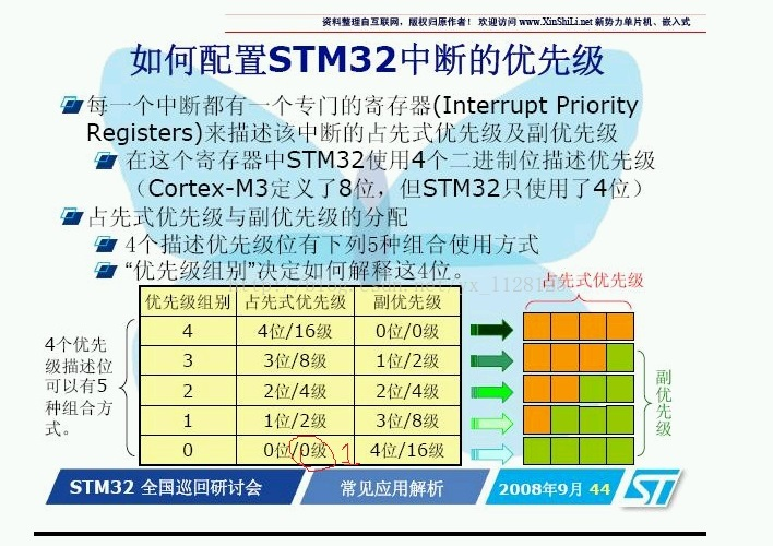 stm32单片机基础（二）_xcom v2.0-CSDN博客