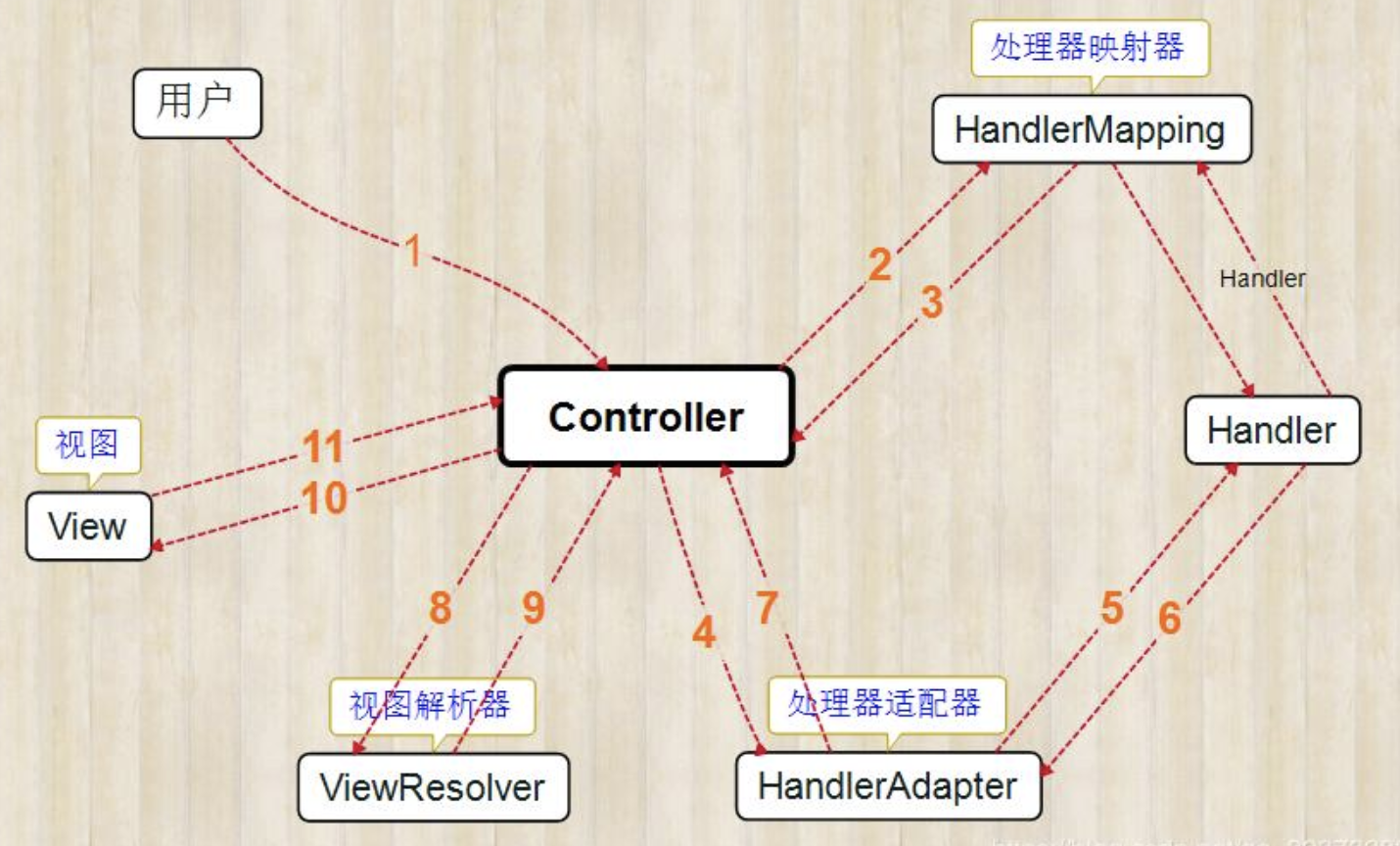 Springmvc拦截器的实现原理 Spring拦截器实现原理 Csdn博客