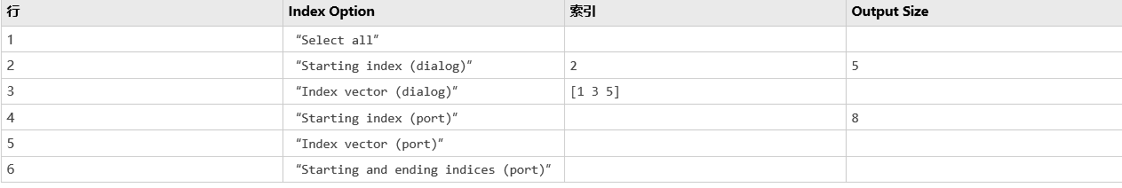 Simulink选择器模块（Selector）_simulink selector-CSDN博客