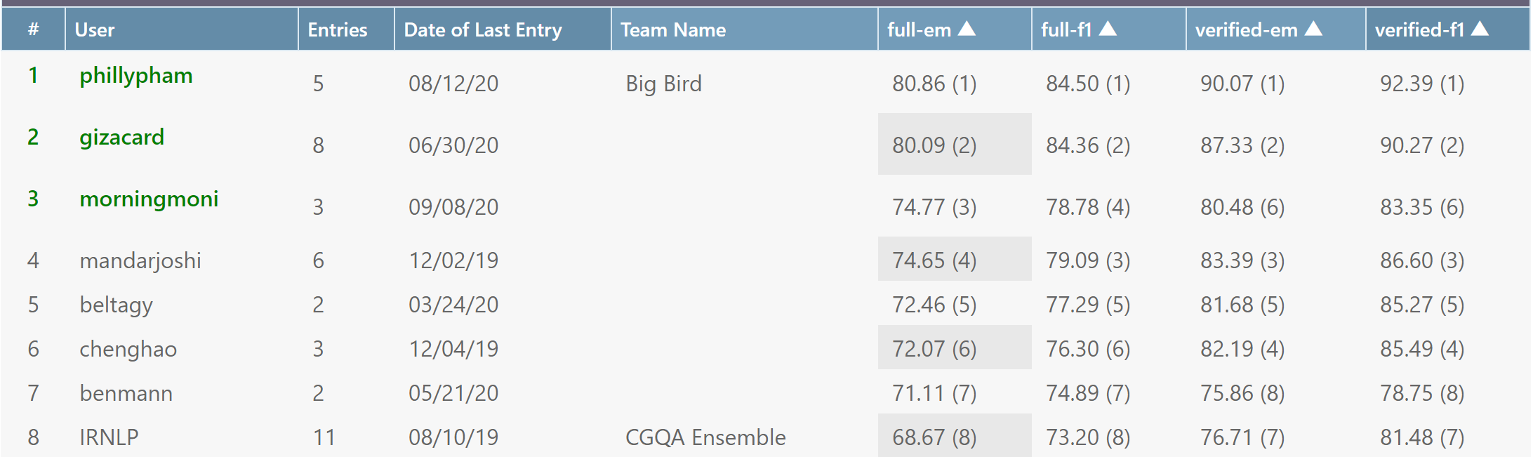 “芝麻街”喜添新成员——Big bird_big bird模型fpga-CSDN博客