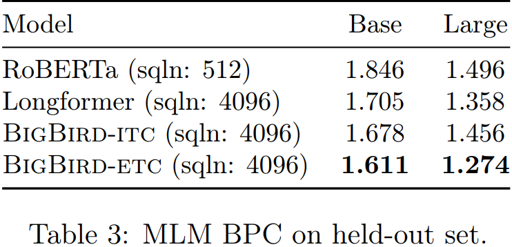 “芝麻街”喜添新成员——Big bird_big bird模型fpga-CSDN博客