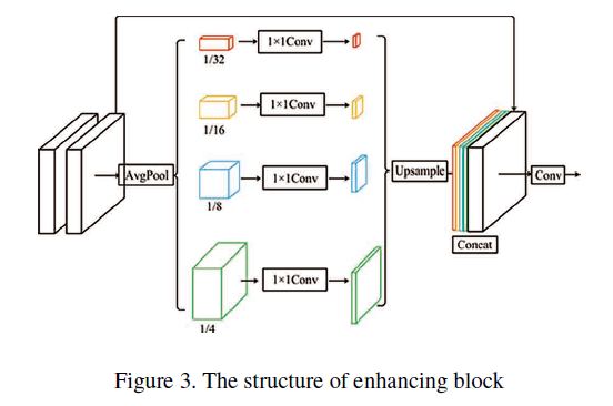 论文阅读：Enhanced Pix2pix Dehazing Network-CSDN博客