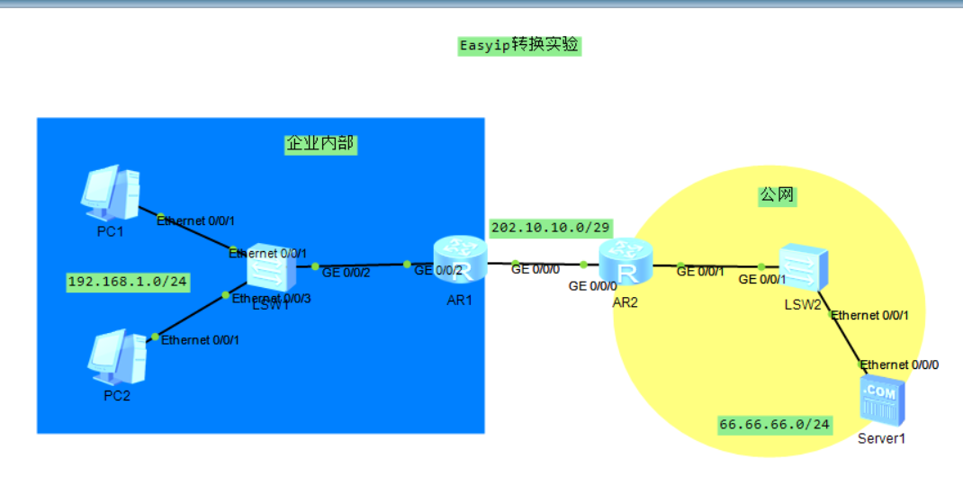 华为 eNSP easy ip转换实验+NAT服务器_enspeasy ip nat-CSDN博客