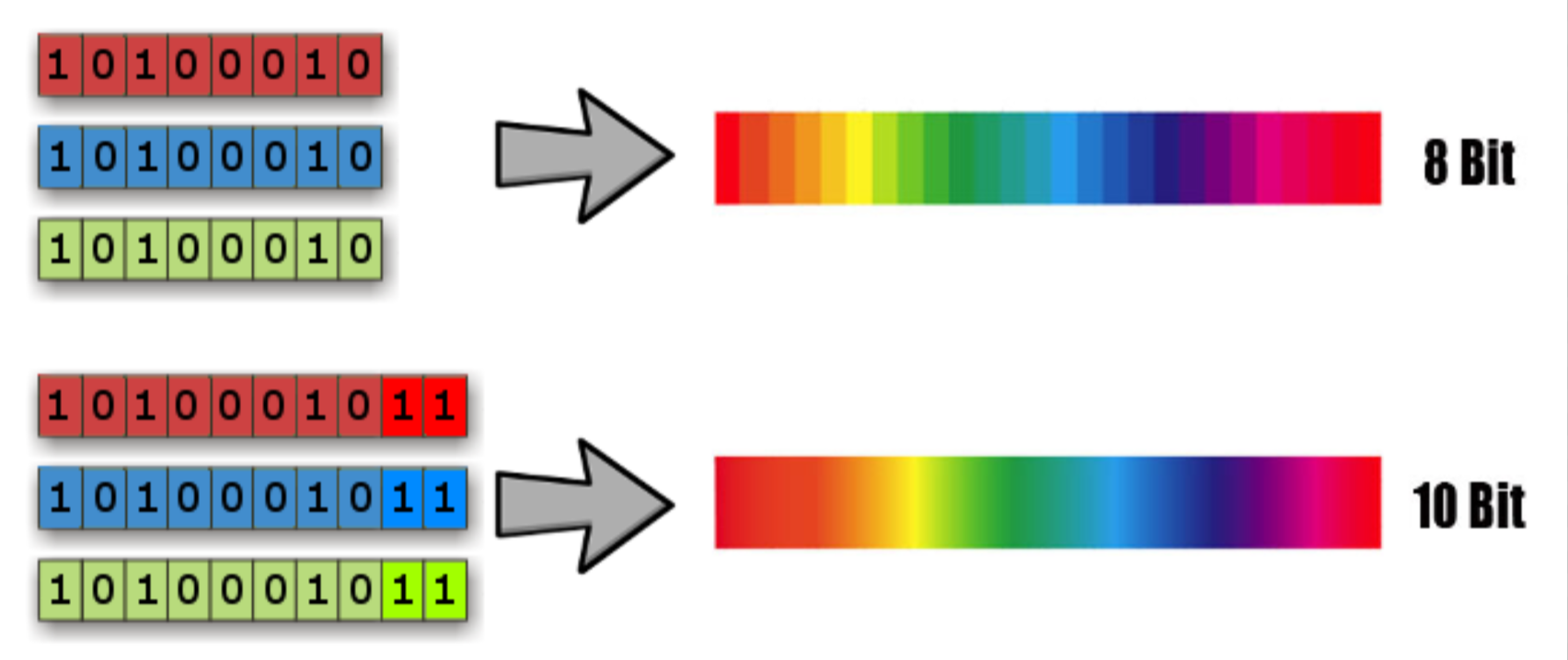 Camera成像中的Demosaic_python demosaic-CSDN博客