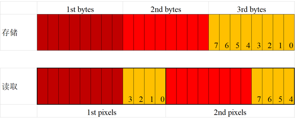 Camera成像中的Demosaic_python demosaic-CSDN博客