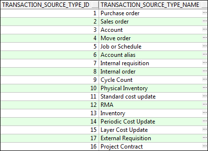 EBS INV：事务处理_oracle ebs 库存事物处理类型-CSDN博客