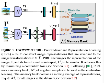 Self-Supervised Learning of Pretext-Invariant Representation-CSDN博客