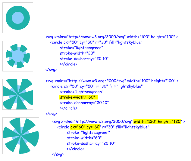 【css】SVG实现饼图_svg写的饼图-CSDN博客