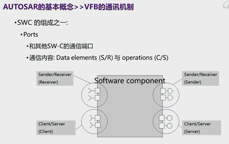 CP AUTOSAR 简介_autosar是不是等同于电脑上的微软-CSDN博客