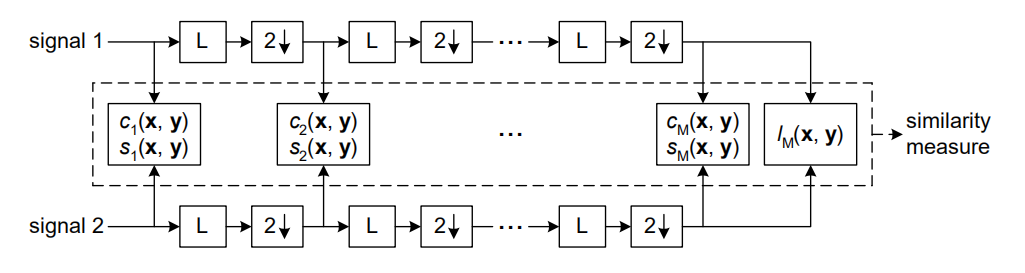 图像质量评价（四）：SSIM和MSSIM-CSDN博客
