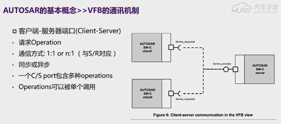 CP AUTOSAR 简介_autosar是不是等同于电脑上的微软-CSDN博客
