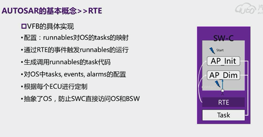 CP AUTOSAR 简介_autosar是不是等同于电脑上的微软-CSDN博客