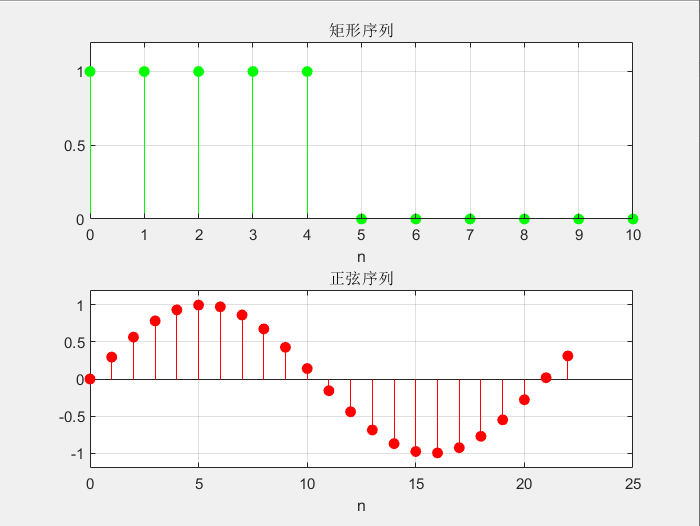 基于matlab的数字信号处理1 常用序列的图形表示和序列的运算叶庭云的博客 Csdn博客 