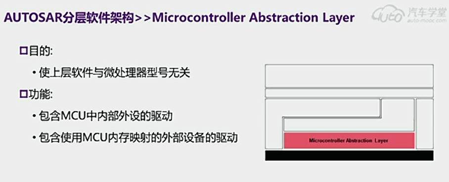 CP AUTOSAR 简介_autosar是不是等同于电脑上的微软-CSDN博客