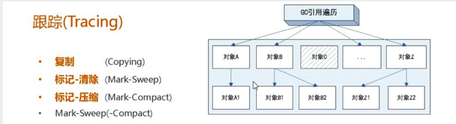 JAVA系列： 哪些对象可以成为GC Roots？_java根对象有哪些-CSDN博客