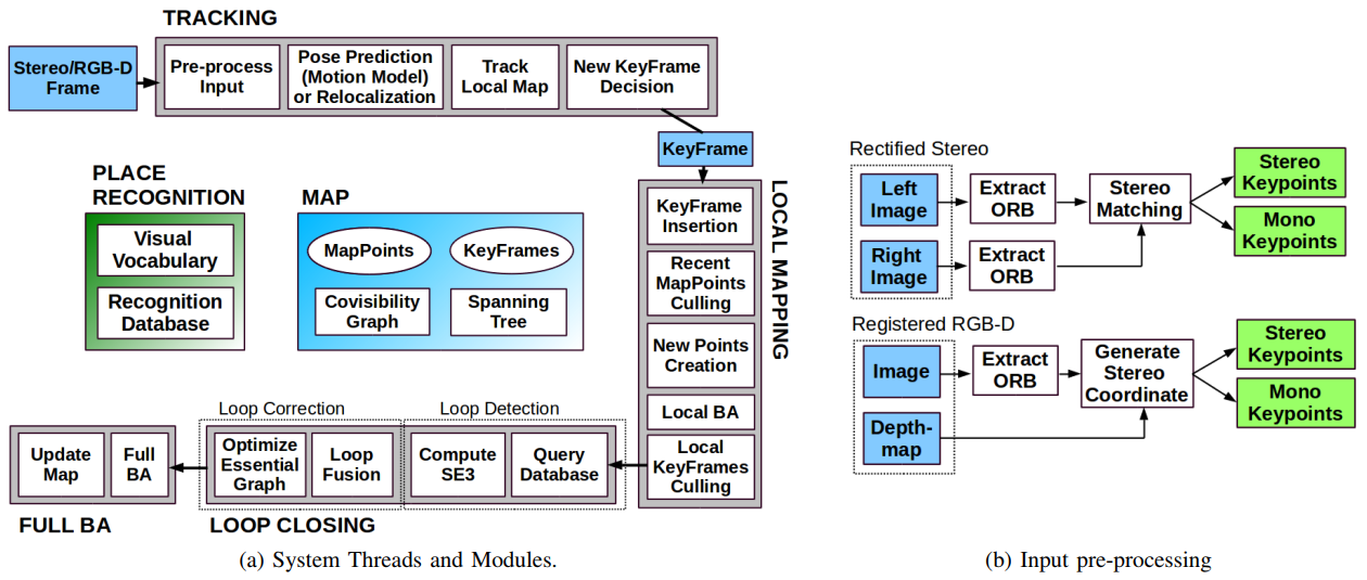 SLAM快速入门_slam算法 入门_Channon_的博客-CSDN博客