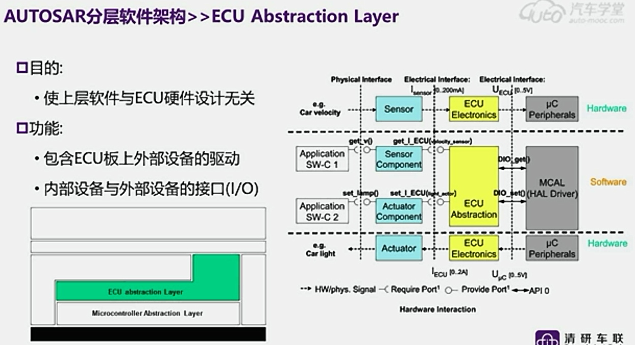 CP AUTOSAR 简介_autosar是不是等同于电脑上的微软-CSDN博客