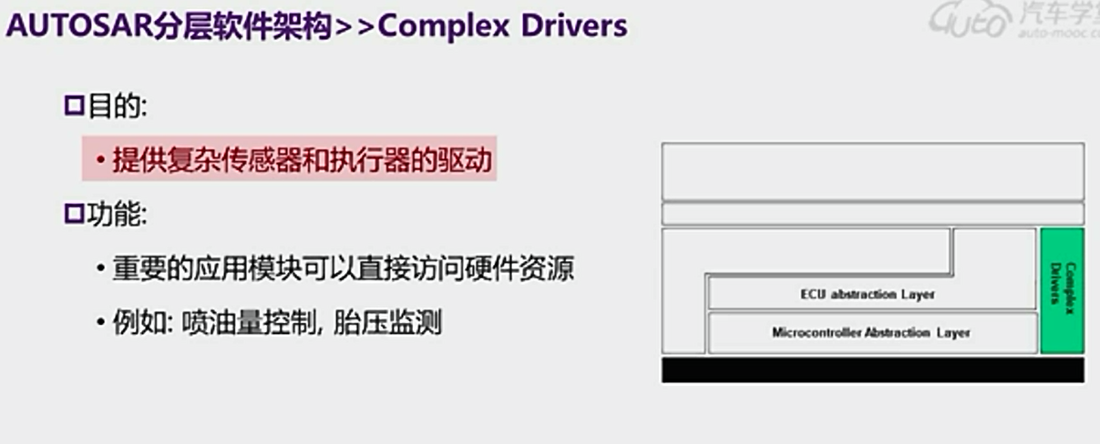 CP AUTOSAR 简介_autosar是不是等同于电脑上的微软-CSDN博客