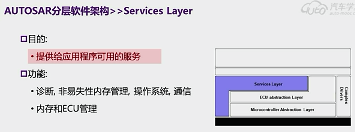 CP AUTOSAR 简介_autosar是不是等同于电脑上的微软-CSDN博客