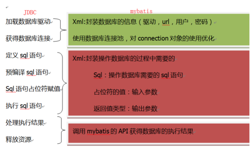 mybatis(1)：mybatis概述_mybatis的小鸟图标由来-CSDN博客