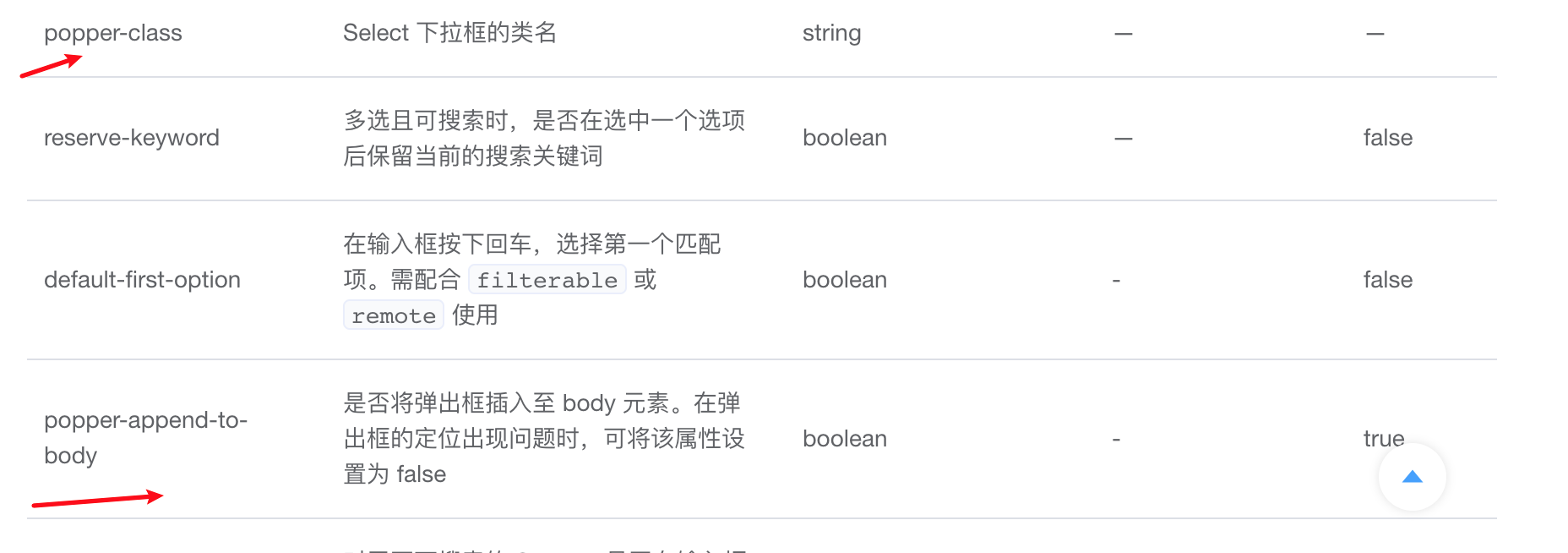 vue学习之elementUI组件中select组件popper-class用法-CSDN博客