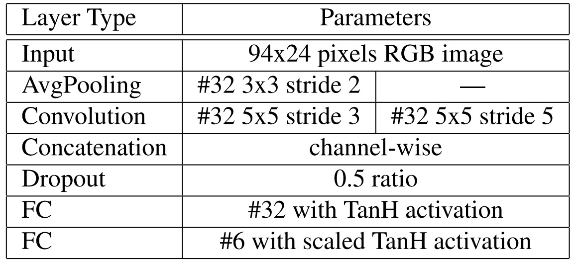 License Plate Recognition的基础介绍，以及LPRNet的解读-CSDN博客