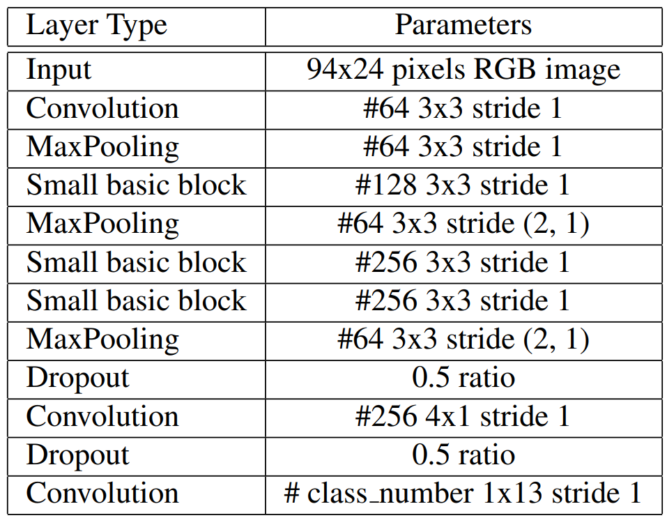 License Plate Recognition的基础介绍，以及LPRNet的解读-CSDN博客
