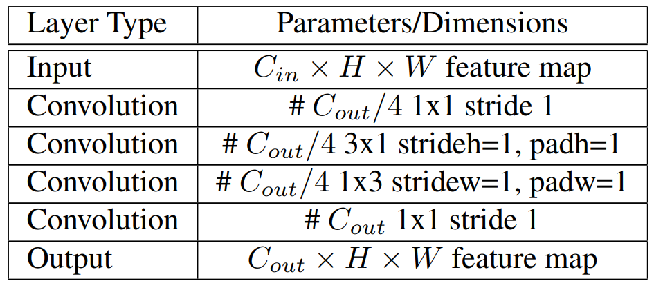License Plate Recognition的基础介绍，以及LPRNet的解读-CSDN博客