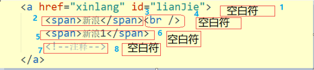 js中childNodes易错点、详解定义以及用法_js childnodes-CSDN博客