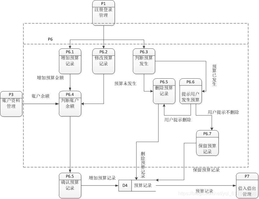 个人财务管理系统设计与实现个人账务管理系统python课设mysql Csdn博客 9568