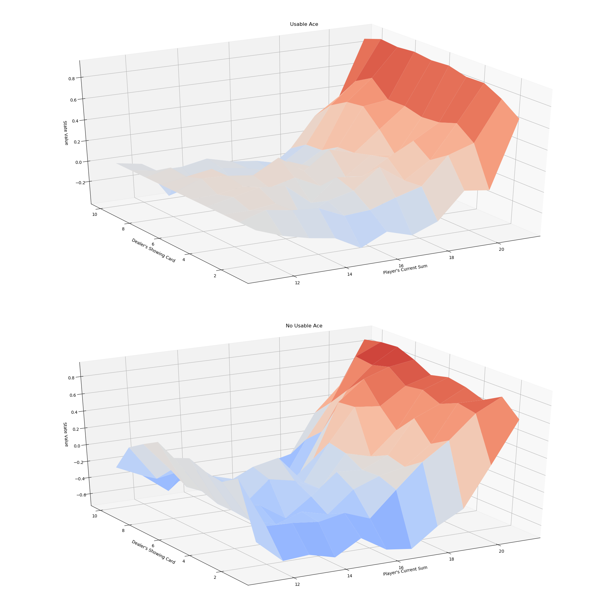 强化学习（四） - 蒙特卡洛方法（Monte Carlo Methods）及实例-CSDN博客