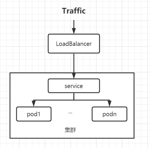 【k8s】将服务暴露给外部的方式 Kubectl Proxy Port 8080 And Csdn博客