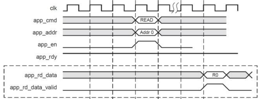ZYNQ PL操作DDR内存读写测试_zynq pl ddr-CSDN博客