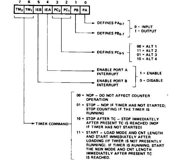 外设芯片学习之路_8155原理分析和仿真实验_8155拓展-CSDN博客