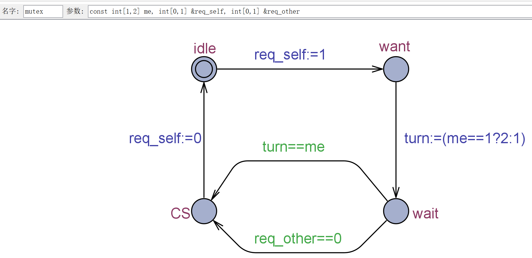 【UPPAAL学习笔记】1：基本使用示例-CSDN博客