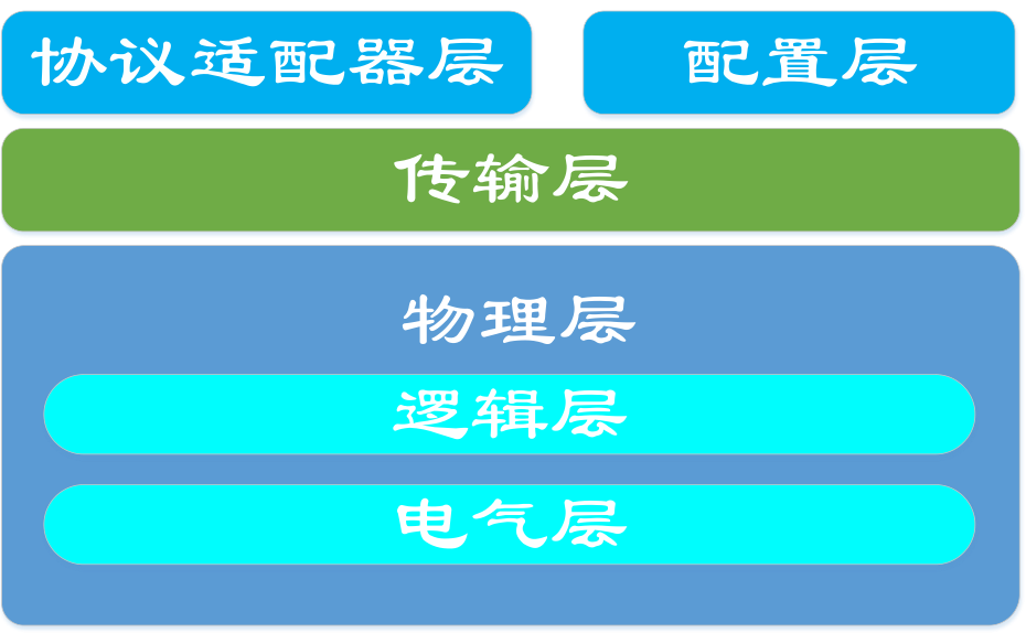 Interpretation of the USB4 specification (5): The functional stack of ...