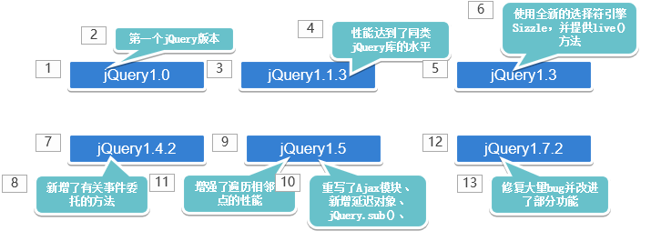 JQuery是什么？怎么使用JQ?_java的jq是什么-CSDN博客