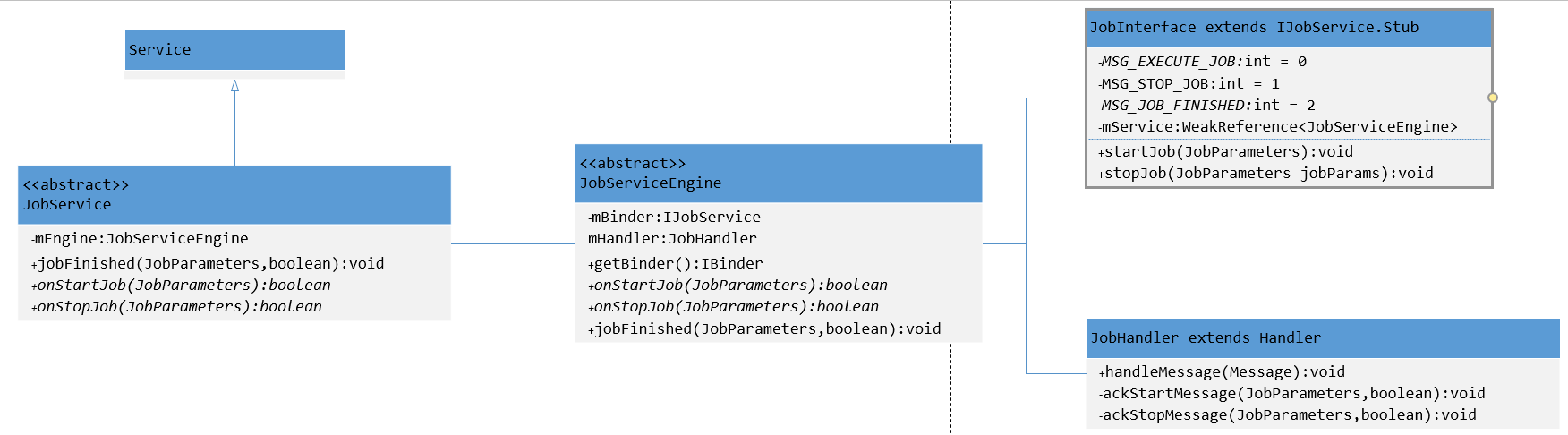 Android】Android定时任务 -Jobscheduler_android jobscheduler 定时器-CSDN博客