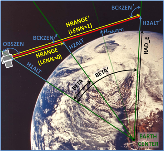 MODTRAN辐射传输模型使用笔记-CSDN博客