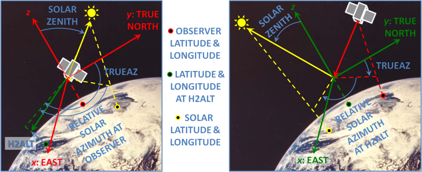 MODTRAN辐射传输模型使用笔记-CSDN博客