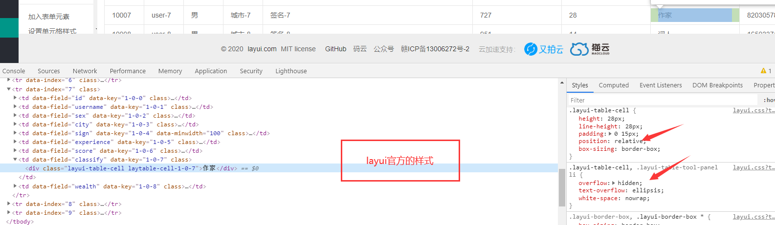 使用layui表格时 表格内容溢出，表格宽度问题 – 源码巴士